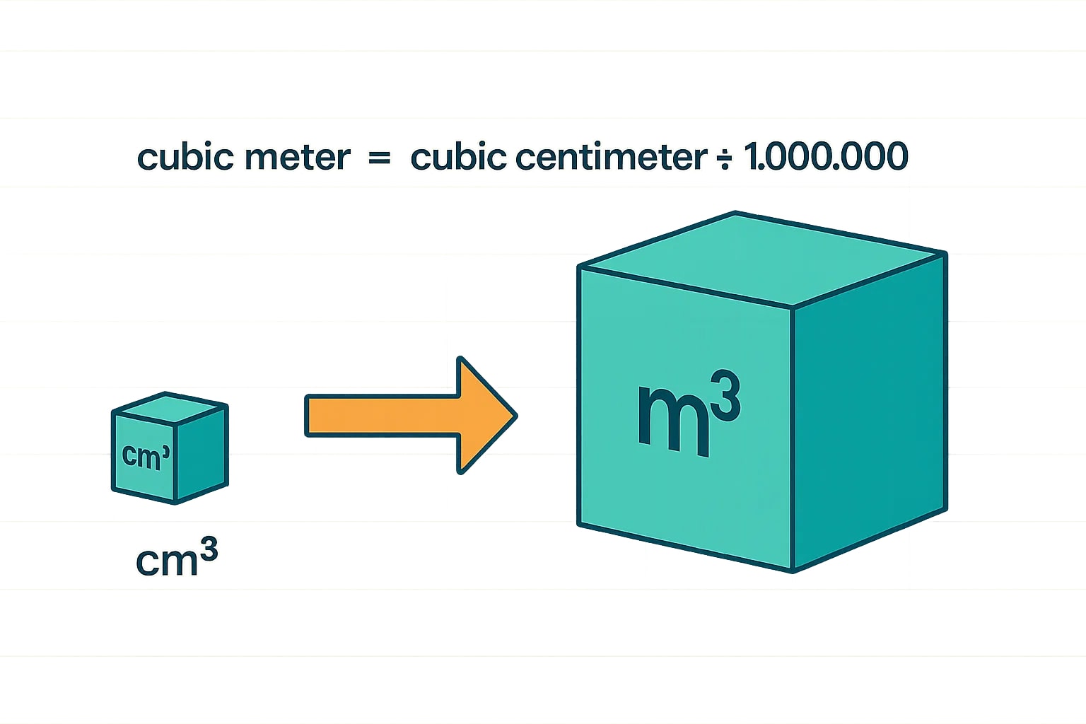 Convertitore da centimetri cubici a metri cubi - JetCalculator