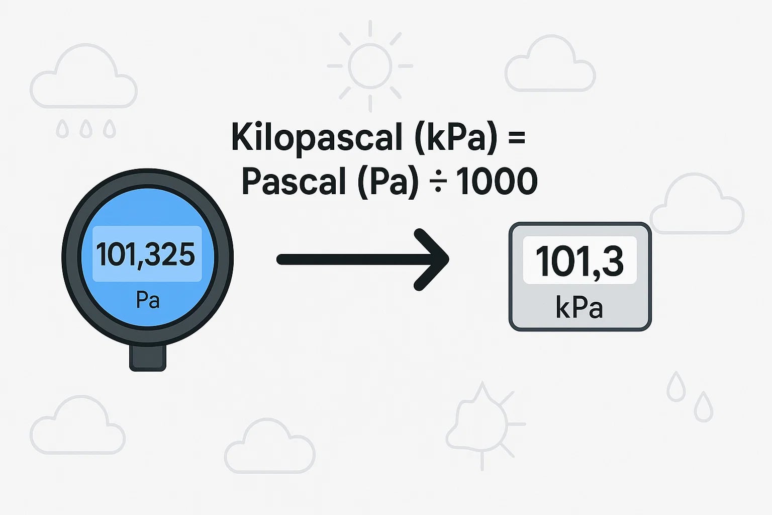 Convertitore da Pascal a Kilopascal - JetCalculator